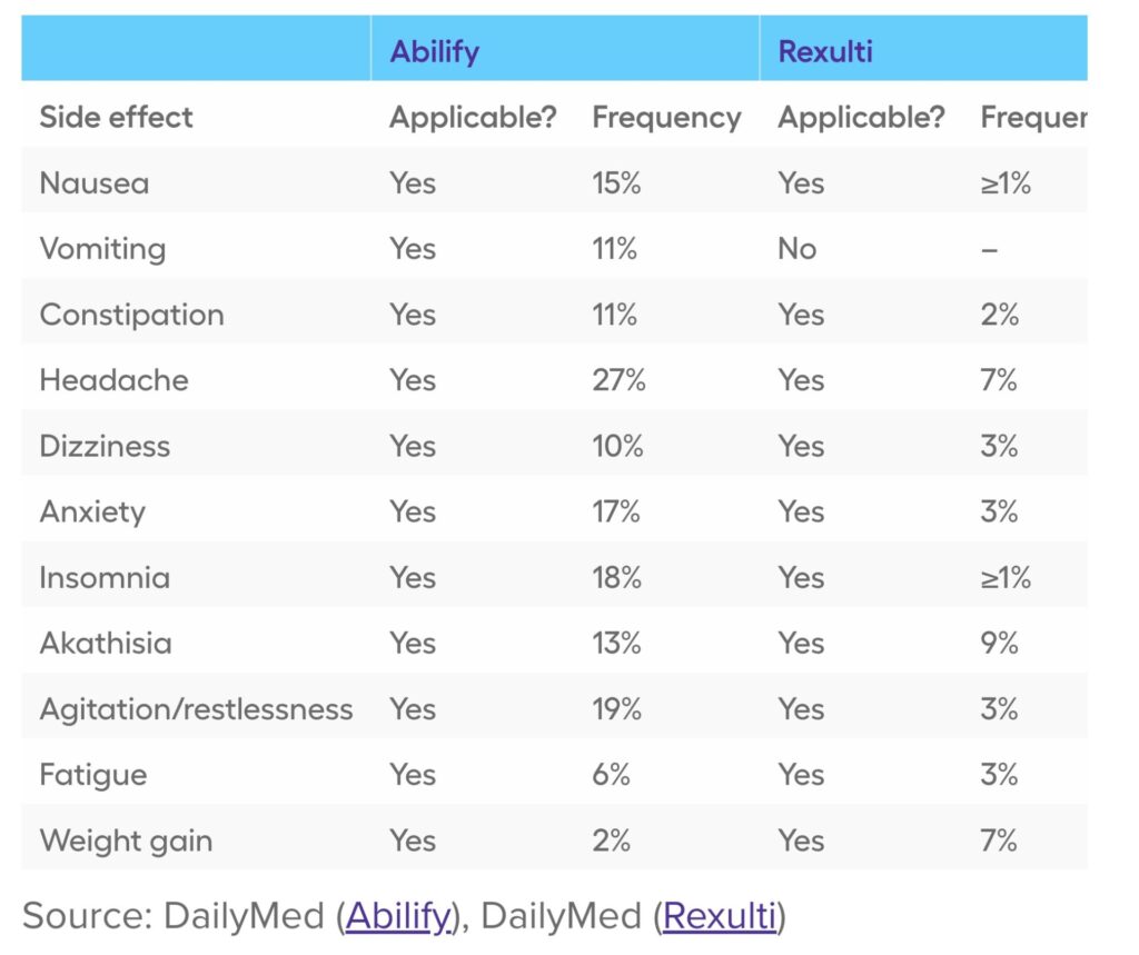 Rexulti治療失智症躁動怎麼用？第一個美國FDA認可治療阿茲海默失智症躁動(agitation)症狀的藥物 - 大腦森林閱讀之旅